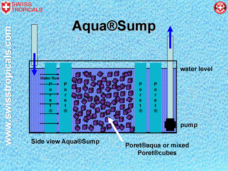 Poret®aqua Media Shop - SWISSTROPICALS